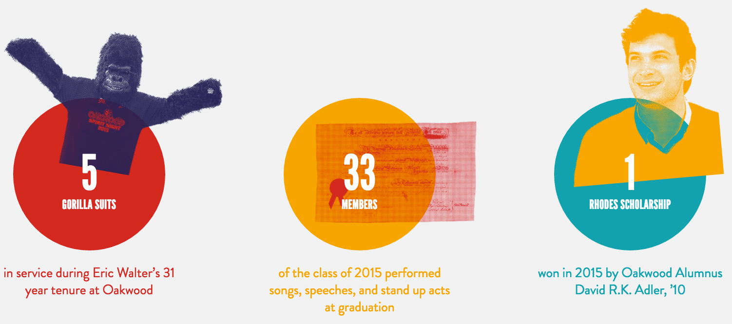 A Year in Numbers | Oakwood Stories